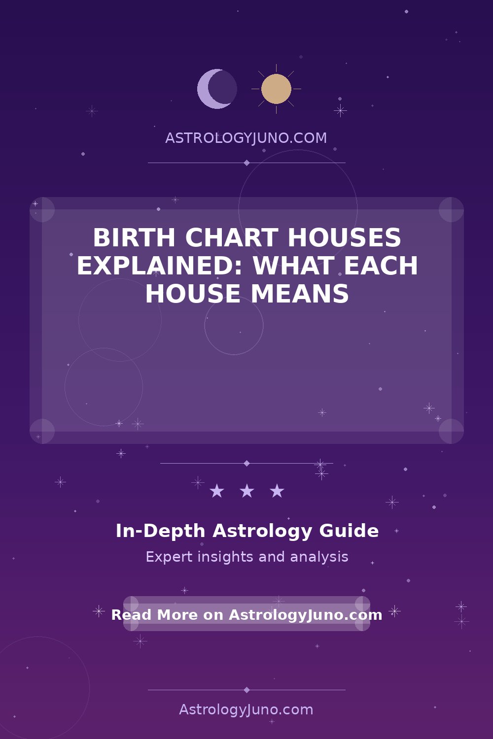 Understanding Birth Chart Houses in Astrology - Astrology Juno