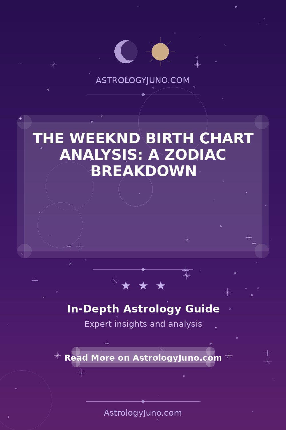 The Weeknd Birth Chart and Zodiac Insights - Astrology Juno