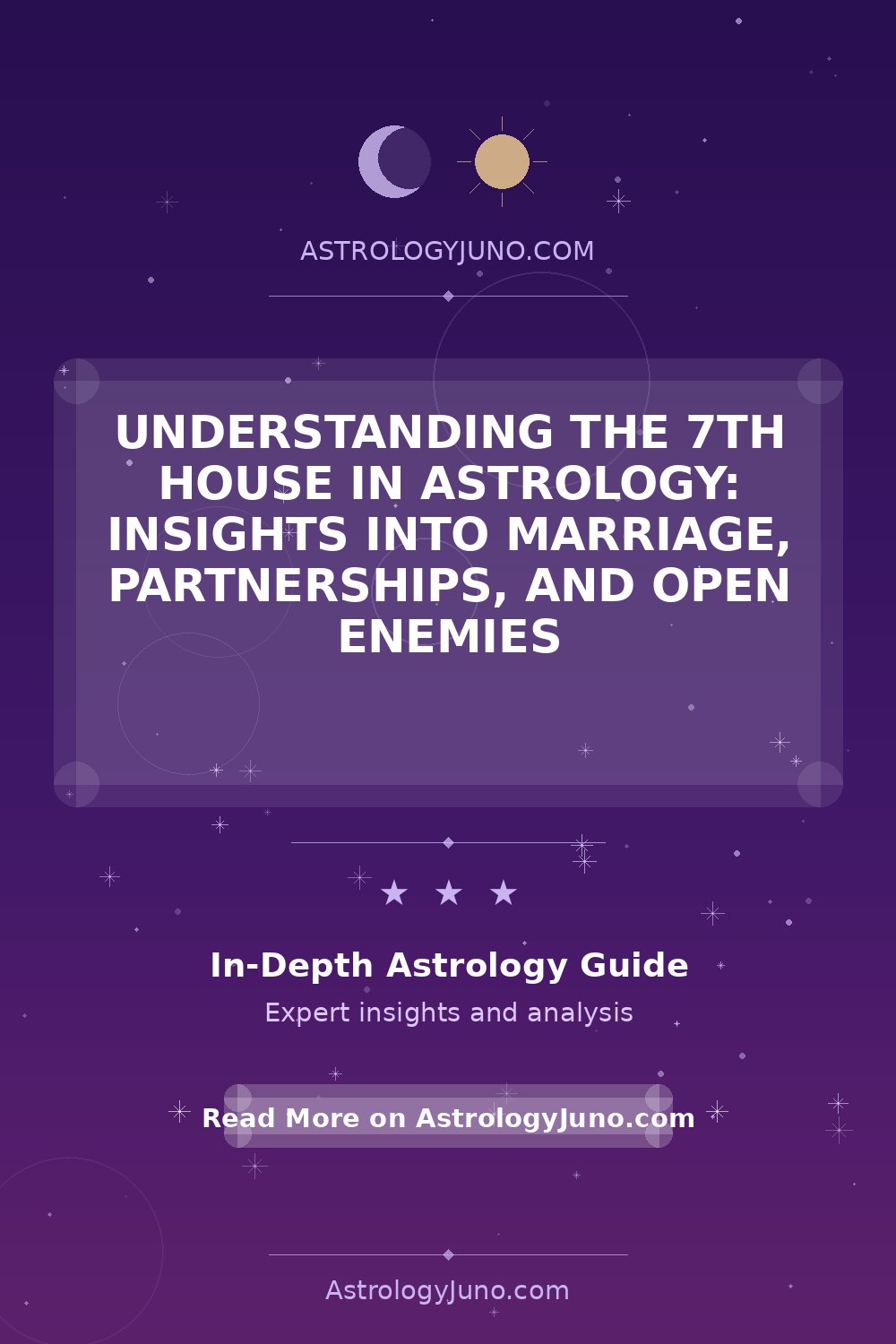 Understanding the 7th House in Astrology: Insights into Marriage ...