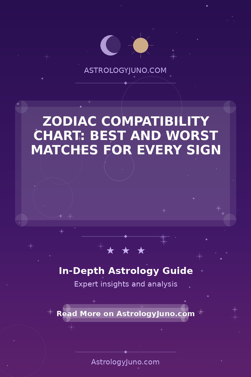 Zodiac Compatibility: Best & Worst Matches Explained - Astrology Juno